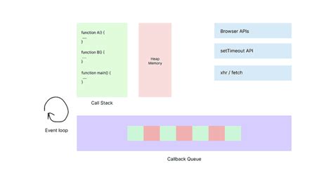 The Behaviour Of The Settimeout In Useeffect Hook Frontendroom