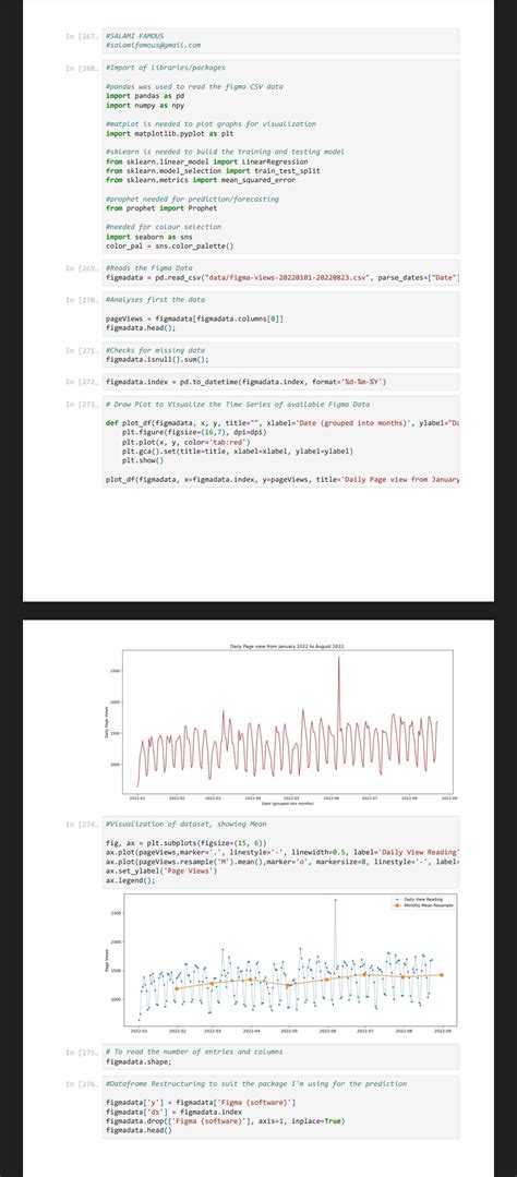 Famous Salami Esq On Linkedin Facebook Prophet Python Data
