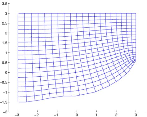 A Conformal Mapping Of The Auxilliary Computational Domain Onto A Download Scientific Diagram