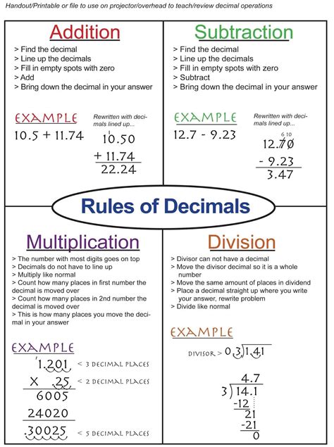 Rules Of Decimals Lesson Freebie With Guided Notes Artofit