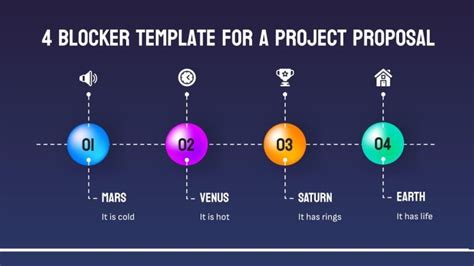 4 Blocker Template For A Project Proposal Presentation