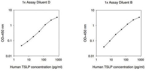Tslp Sigma Aldrich