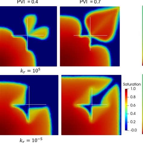 The Crossing Fractures Model Saturation Evolution And Pressure Download Scientific Diagram