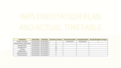 Free Implementation Plans Templates For Google Sheets And Microsoft Excel Slidesdocs