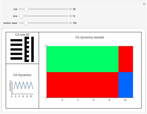 Elementary Cellular Automaton Dynamics As Wavelets Wolfram Demonstrations Project