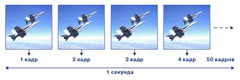 Расскажем о 100 гц или 50 гц телевизоры что лучше
