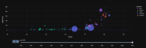 data visualization — plotly proses penyajian data yang baik dan… by