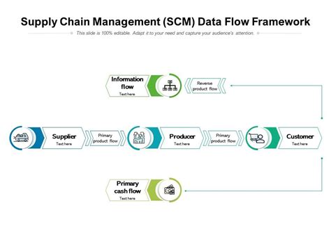 supply chain management scm data flow framework powerpoint slides diagrams themes for ppt