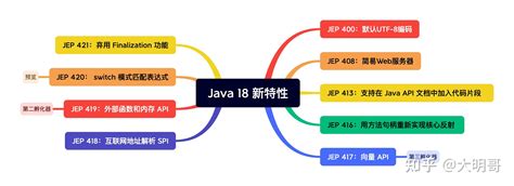 一口气读完 Java Java 所有新特性 知乎