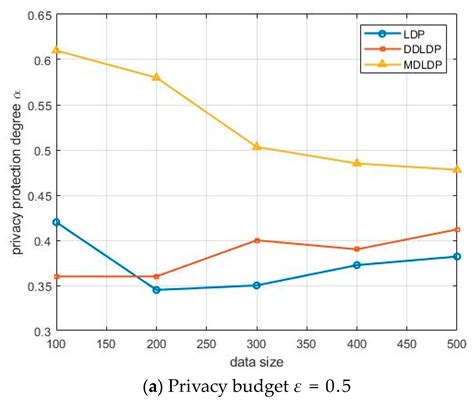 A Blockchain Based Privacy Preserving And Fair Data Transaction Model In Iot