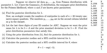Answered Suppose we observe iid data y₁ yn from Poisson distribution with parameter A Let
