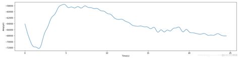 python解析心电图 python绘制心电图 mob64ca1407d5aa的技术博客 51cto博客