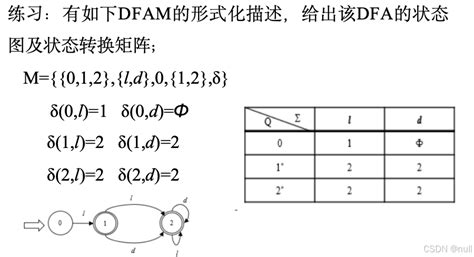 编译原理 第三章下有穷自动机dfa和nfa的详细讲解【搭配题目训练】有穷自动机子集法 Csdn博客