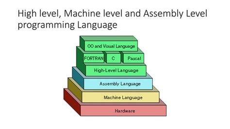 Pre Requisite Of Coa For Micro Controller Embedded Systems Ppt