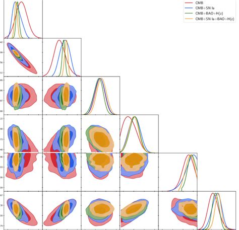 The One Dimensional Posterior Distributions And Two Dimensional