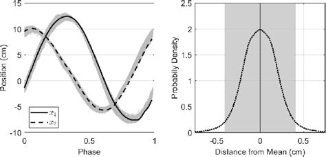Figure 4 From Data Driven Control Of Soft Robots Using Koopman Operator