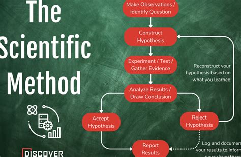 Características Del Método Científico Observación Hipótesis