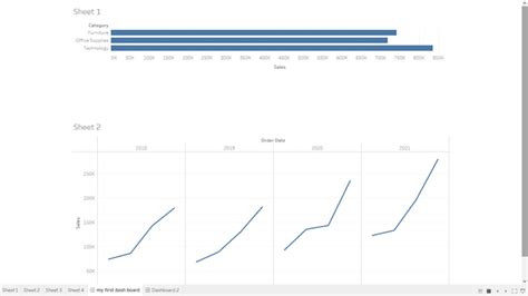 Data Visualization On Powerbi By Abhinavsanth361 Fiverr