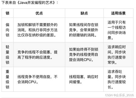 笔记：java关于轻量级锁与重量级锁之间的问答轻量级锁什么时候升级为重量级锁 Csdn博客