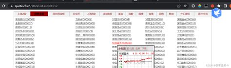 中财网爬取上市公司第一大股东持股比例爬取股票股东数据 Csdn博客