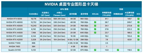 大模型必备算力：cpuandgpu天梯图（2023年最新版） Cpu算力对照表 Csdn博客