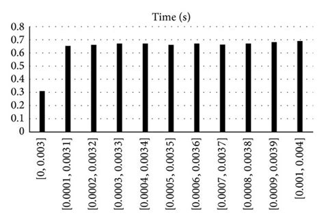 Step Response Time Of Three Steps Download Scientific Diagram