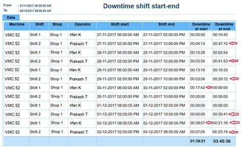 How CNC Machine Monitoring System Improves Profits Rapidly