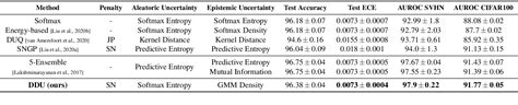 Deterministic Neural Networks With Appropriate Inductive Biases Capture