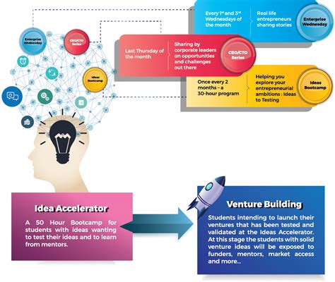 Enterprise Apu Structure Enterprise