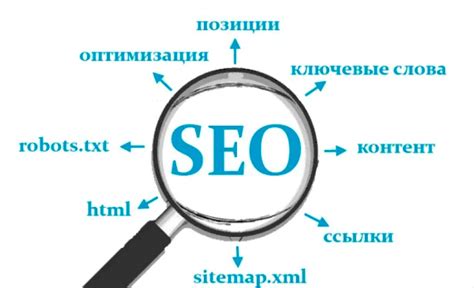 Продвижение сайта с помощью Seo оптимизации