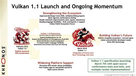 Khronos Group Releases The Vulkan 1 1 Specification Techpowerup