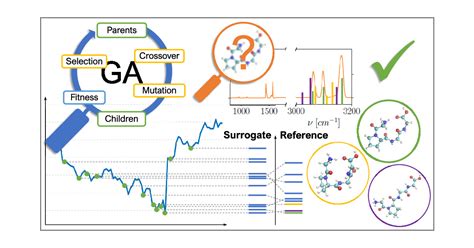 Surrogate Based Genetic Algorithm Method For Efficient Identification