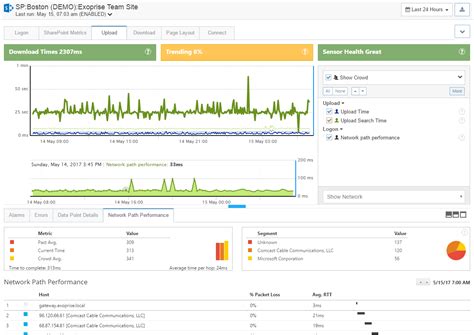 microsoft sharepoint server and sharepoint online monitoring exoprise