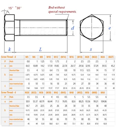 Free Sample High Quality 88 Grade Carbon Steel Bolts