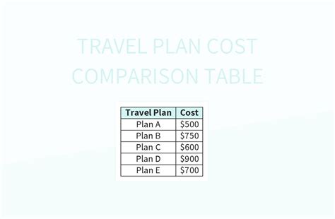 Free Cost Comparison Table Templates For Google Sheets And Microsoft Excel Slidesdocs