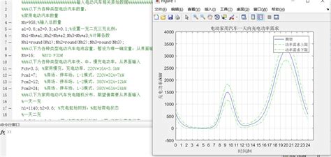 Matlab利用蒙特卡洛模拟，将电动汽车ev分为一充二充三充三种类型，仿真电动汽车负荷曲线。 聚码科技