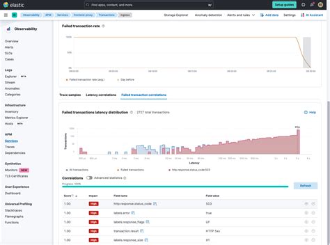 Optimizing Observability With Esql Streamlining Sre Operations And