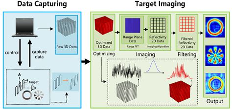 Applied Sciences Free Full Text Mmsight A Robust Millimeter Wave Near Field Sar Imaging