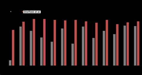 R Squared Value In Multiple Regression By PFTs In CLM4 Between Soil