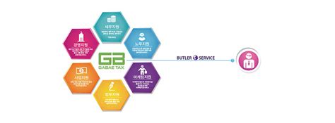 세계로 가는 회사 주인장들 모임 Facebook