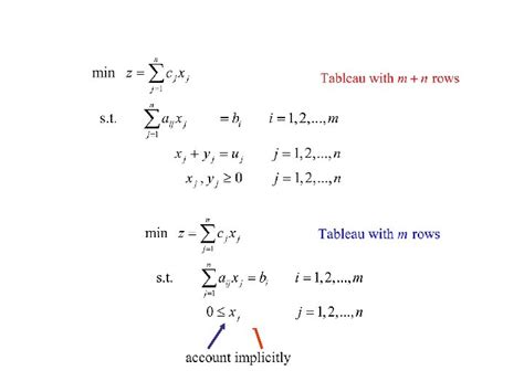 Simplex Algorithm For Problems With Bounded Variables Simplex
