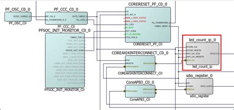 Get Started With Ip Core Generation For Microchip Polarfire Soc Devices Matlab Simulink