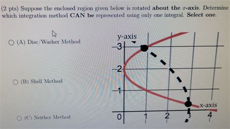 Solved 2 Pts Suppose The Enclosed Region Given Below Is Rotated