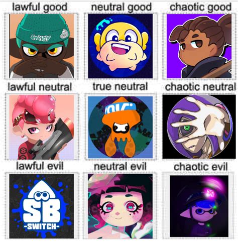 Dnd Alignment Chart But Its Splatubers 2 Revised Rsplatoon