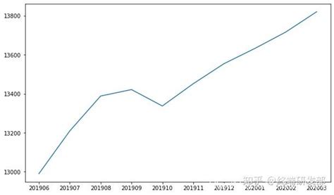 年 月全国程序员工资出炉 知乎