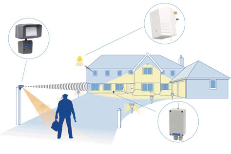 How To Set Up A Simple Intruder Detection System Luminite