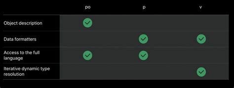 Po、p、v 命令；lldb 的自定义 Data Formatter；在 Lldb 中使用 Python 脚本 Bobs Blog