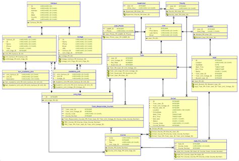 [solved] task 1 based on the relational schema di solutioninn