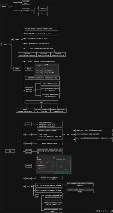 (linux)嵌入式打卡第八天 Csdn博客 (linux)嵌入式打卡第八天 Csdn博客