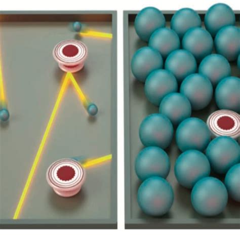 3 Left The Ballistic Transport Where Each Quasi Particle Barely Download Scientific Diagram